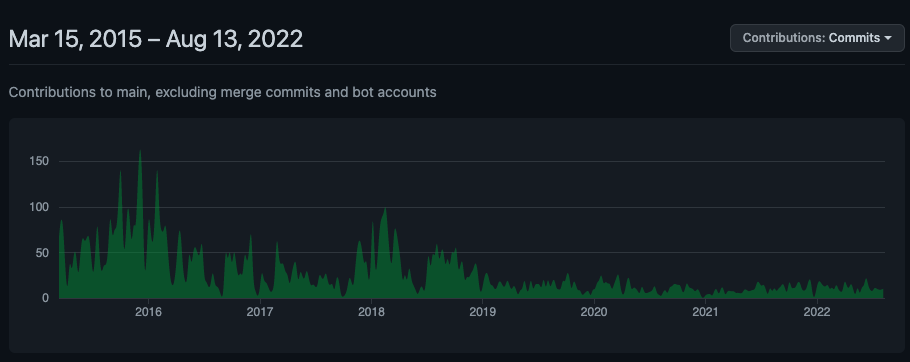 Flutter vs. Ionic: Which Cross-Platform Framework To Use in 2023