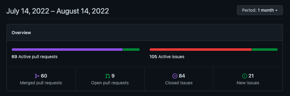 Flutter vs. Ionic: Which Cross-Platform Framework To Use in 2023