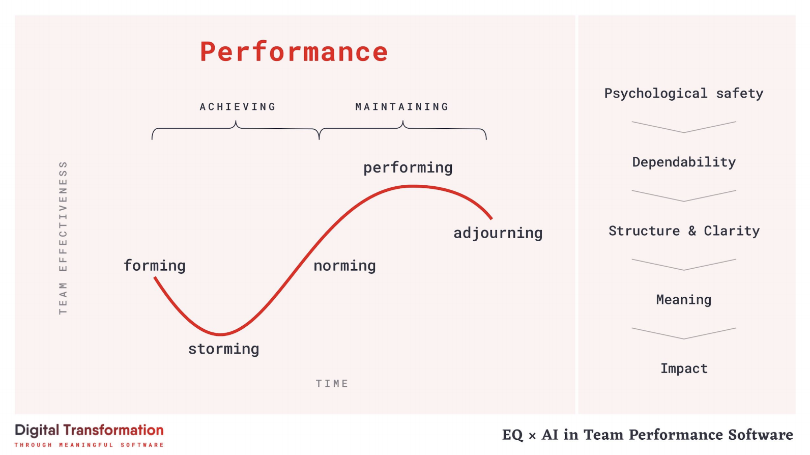 HR Tech Expert Series: The Role of Data in Employee Engagement— Peakon