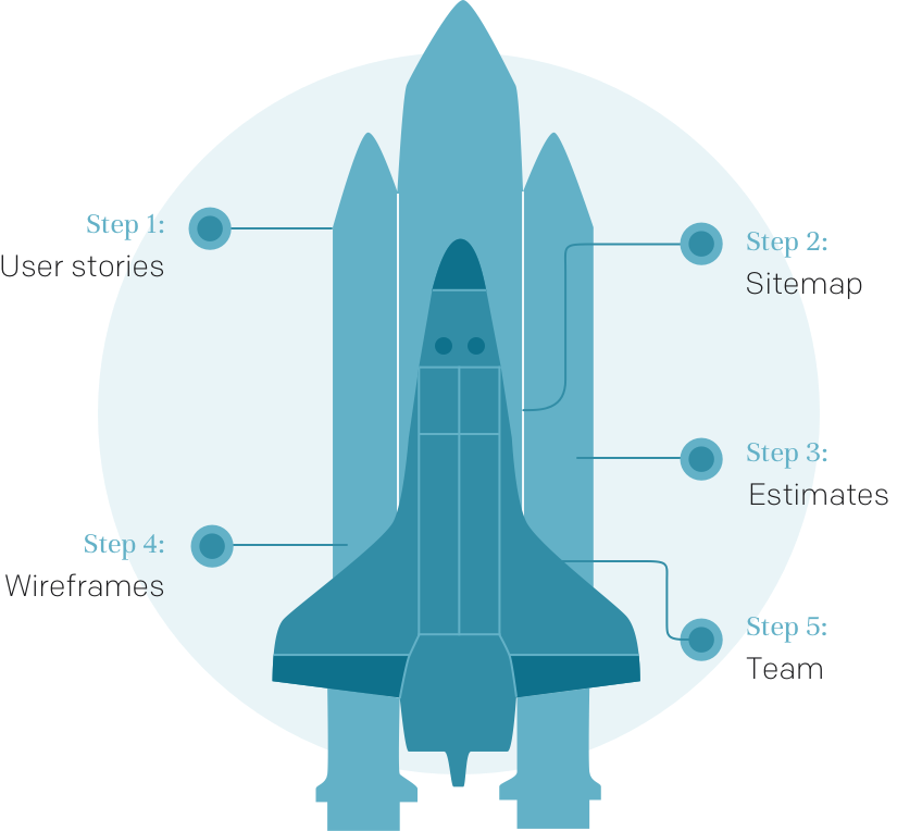Get to know our workflow · Monterail