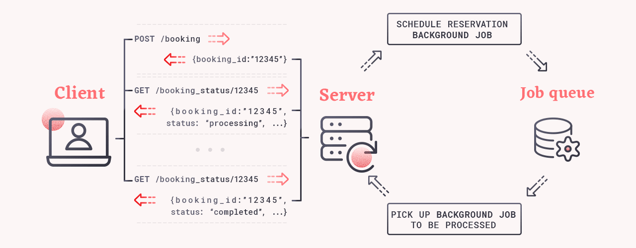 How we Built a Highly Performant App with Ruby on Rails and Phoenix