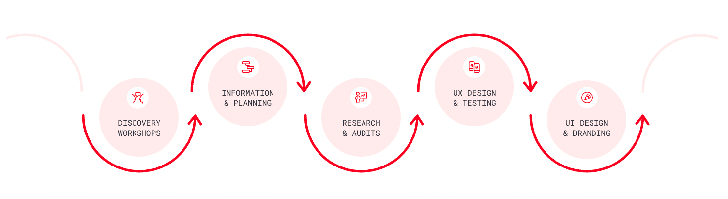 Improving Product Design Process with UX Research