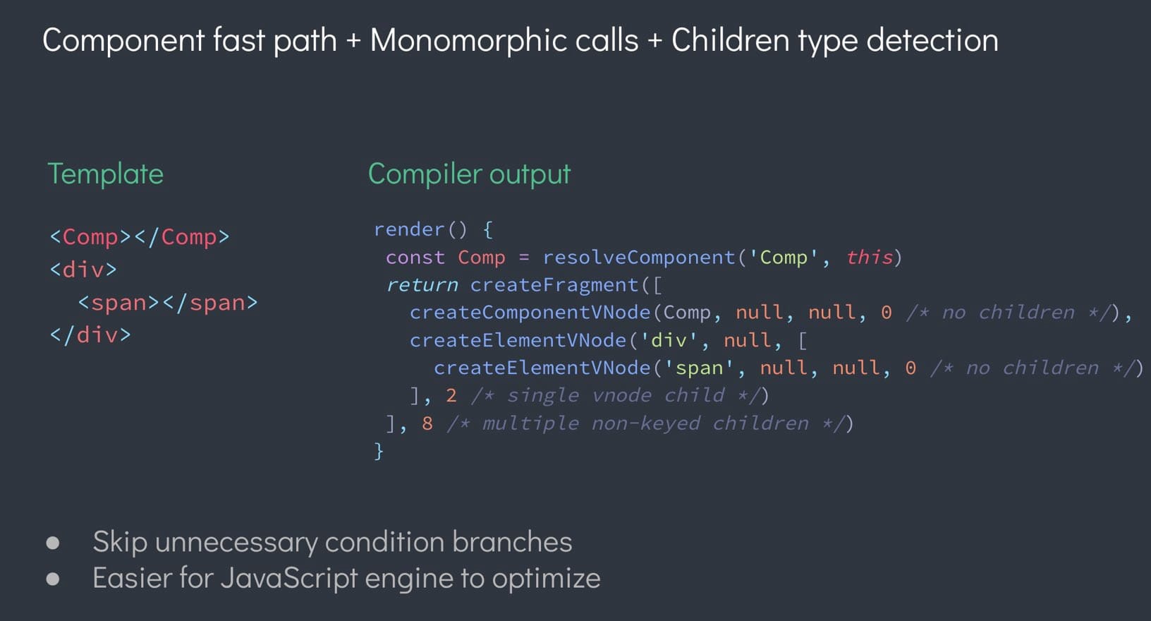 Twenty Most Popular Vue.js Newsletter Articles in 2018