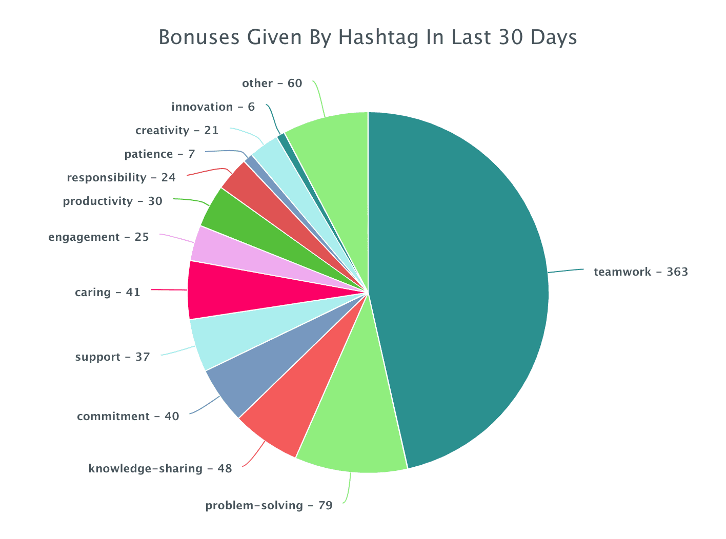 HR Tech UX and UI Insights From a Senior Designer at Monterail