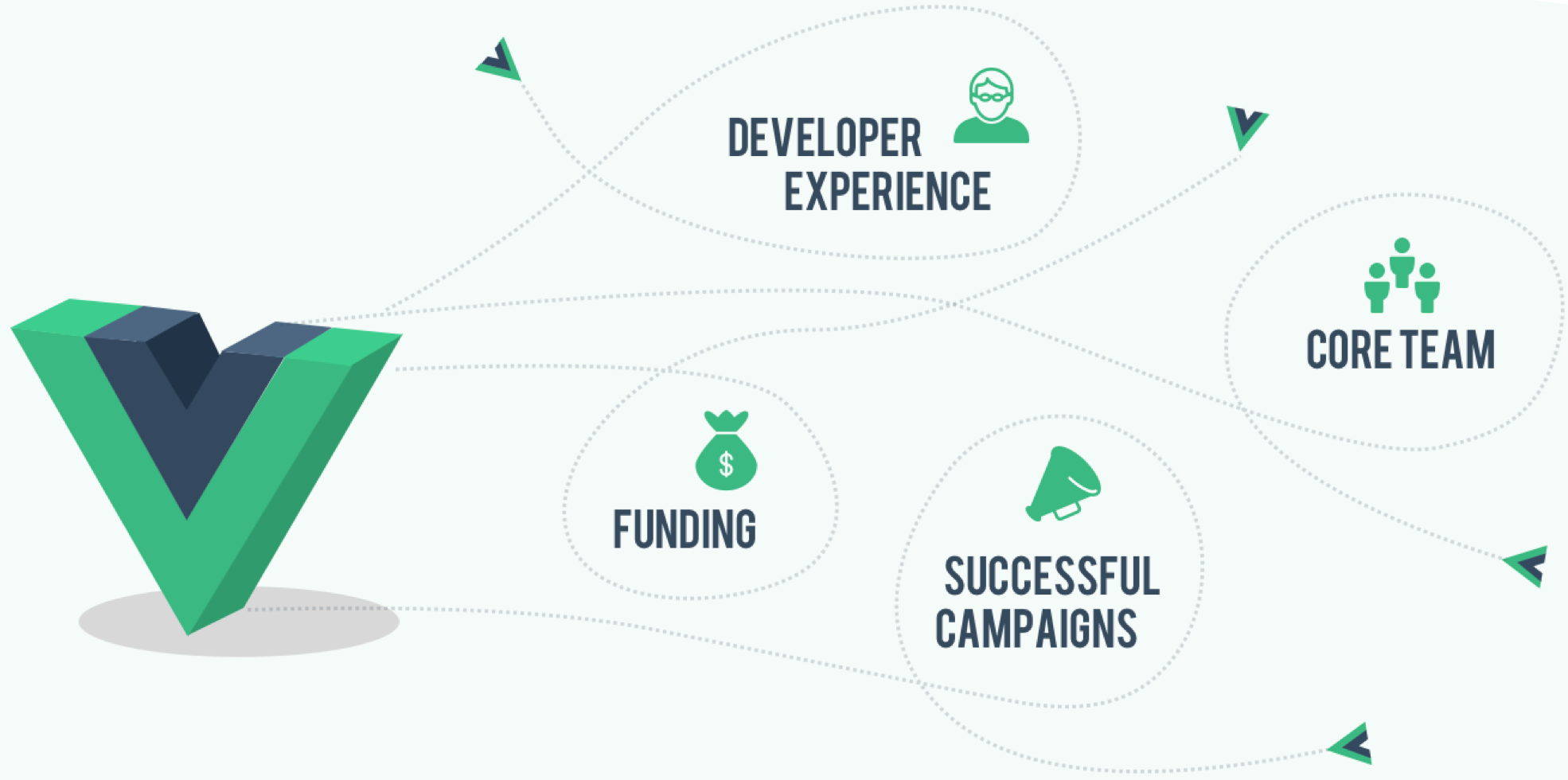 Vue.js Development Guide by Monterail